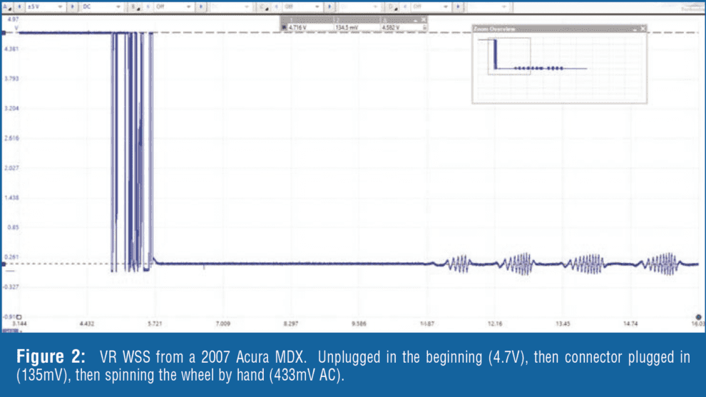 Gears Magazine - Advanced Speed Sensors Part 1